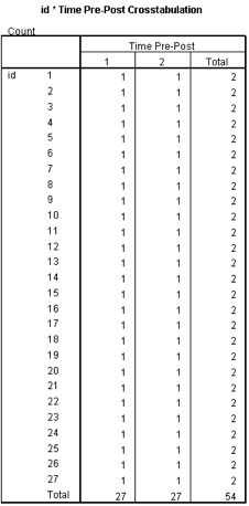 The Analysis Factor - StatWise - Before the Sample Size Estimate: Planning an Appropriate ...