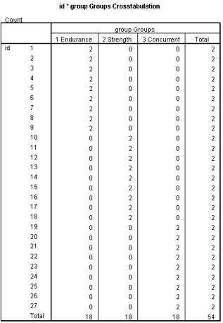 The Analysis Factor - StatWise - Before the Sample Size Estimate: Planning an Appropriate ...
