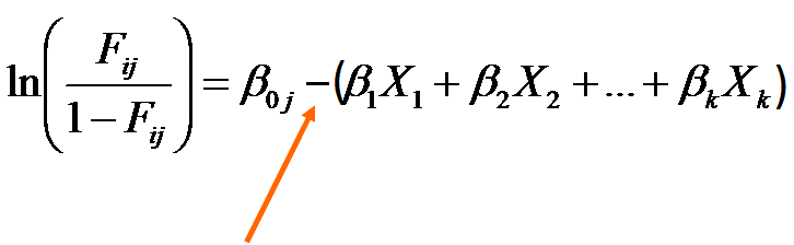Opposite Results In Ordinal Logistic Regression Solving A Statistical 