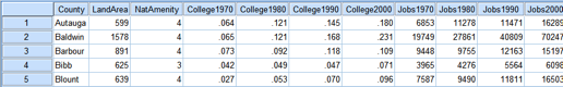 The Analysis Factor - StatWise