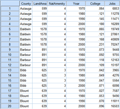 The Analysis Factor - StatWise