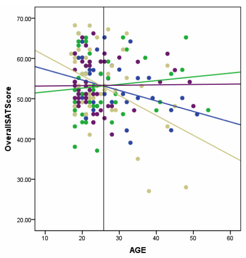 The Analysis Factor - StatWise