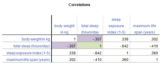 Covariance Matrices Covariance Structures And Bears Oh My 