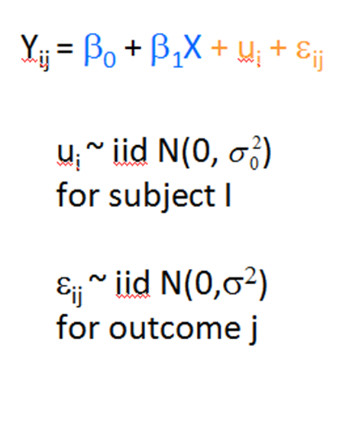 The Intraclass Correlation Coefficient In Mixed Models The Analysis 