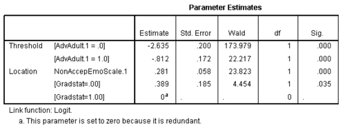 Logistic Regression Jmp Resclub