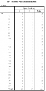 The Difference Between Crossed and Nested Factors - The Analysis Factor