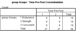The Difference Between Crossed and Nested Factors - The Analysis Factor