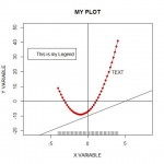 R Is Not So Hard! A Tutorial, Part 6: Basic Plotting in R - The ...