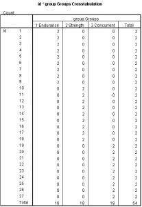 The Difference Between Crossed and Nested Factors - The Analysis Factor