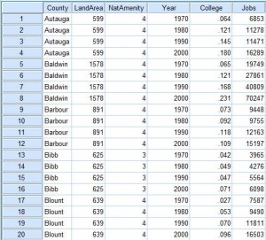The Wide and Long Data Format for Repeated Measures Data - The Analysis ...
