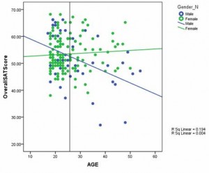 3 Tips to Make Interpreting Moderation Effects Easier - The Analysis Factor