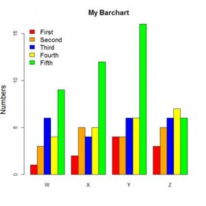 R Is Not So Hard! A Tutorial, Part 11: Creating Bar Charts - The ...
