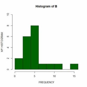R is Not So Hard! A Tutorial, Part 12: Creating Histograms & Setting ...