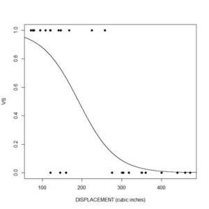 Generalized Linear Models in R, Part 3: Plotting Predicted Probabilities - The Analysis Factor