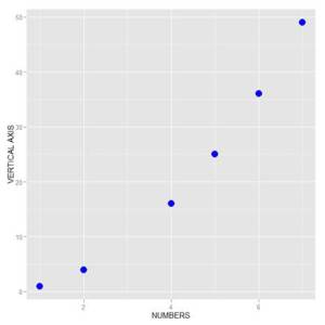 Doing Scatterplots in R - The Analysis Factor