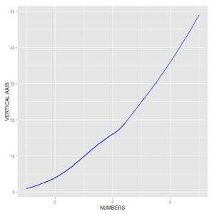 Doing Scatterplots in R - The Analysis Factor