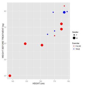 R Graphics: Plotting in Color with qplot Part 2 - The Analysis Factor