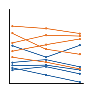 Approaches to Repeated Measures Data