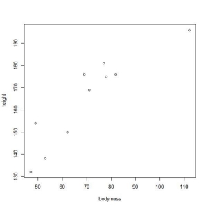 Linear Models in R: Plotting Regression Lines - The Analysis Factor