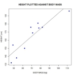 Linear Models in R: Plotting Regression Lines - The Analysis Factor