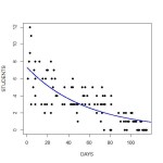 Generalized Linear Models in R, Part 7: Checking for Overdispersion in Count Regression - The ...