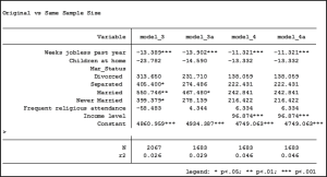 What Is Specification Error in Statistical Models?