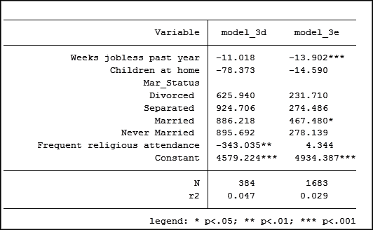 Linear Regression in Stata: Missing Data and the Stories they Might ... Linear Regression in Stata: Missing Data and the Stories they Might ...