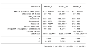 Missing Data Diagnosis in Stata: Investigating Missing Data in Regression Models - The Analysis ...