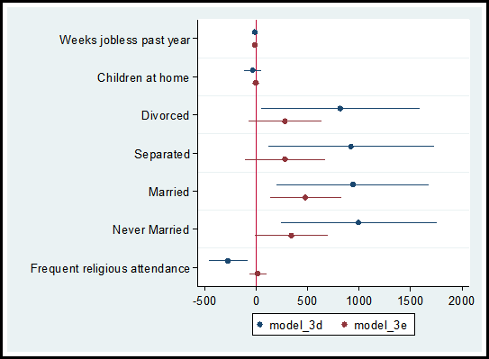The Wonderful World Of User Written Commands In Stata The Analysis Factor
