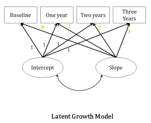 The Four Types of Structural Equation Models