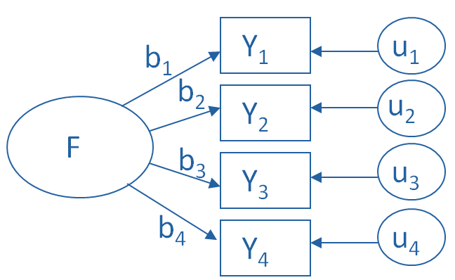 The Fundamental Difference Between Principal Component Analysis And