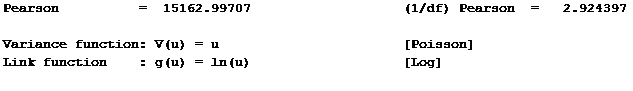 Overdispersion In Count Models Fit The Model To The Data Dont Fit The Data To The Model The