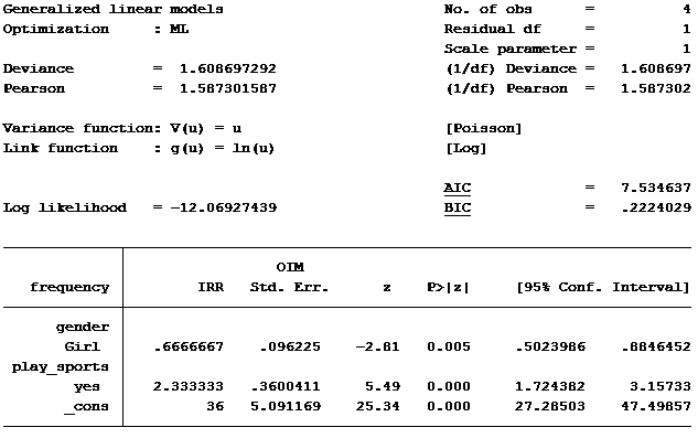 Understanding Incidence Rate Ratios through the Eyes of a Two-Way Table ...
