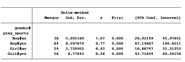 Two-Way Tables and Count Models: Expected and Predicted Counts - The Analysis Factor