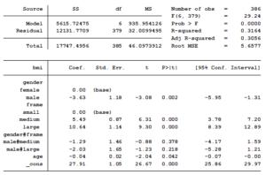 Using Pairwise Comparisons to Help you Interpret Interactions in Linear Regression - The ...