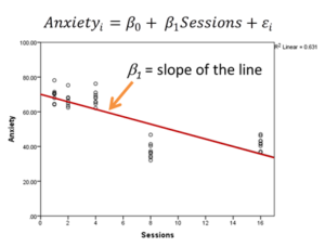 Should I Specify a Model Predictor as Categorical or Continuous? - The ...