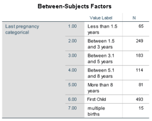Simplifying a Categorical Predictor in Regression Models - The Analysis ...