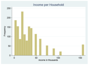 A Strategy for Converting a Continuous to a Categorical Predictor - The ...