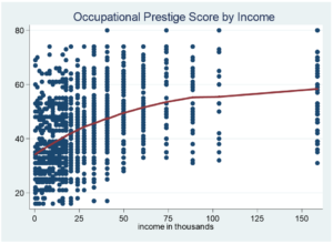 A Strategy for Converting a Continuous to a Categorical Predictor - The ...