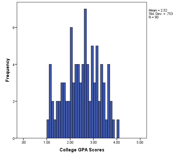 Linear Regression For An Outcome Variable With Boundaries The Analysis Factor
