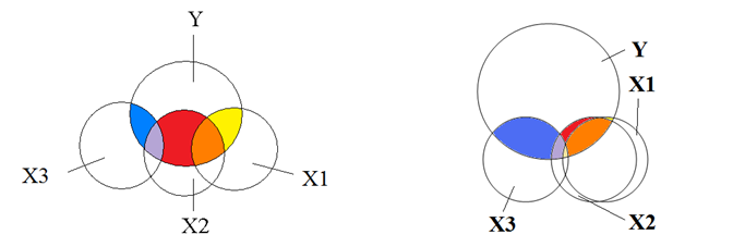 Three Causes Of Multicollinearity And How To Deal With Them