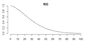 Interpreting the Shapes of Hazard Functions in Survival Analysis - The ...