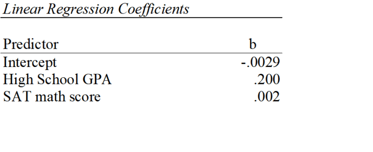 Interpreting Regression Coefficients Changing The Scale Of Predictor Variables