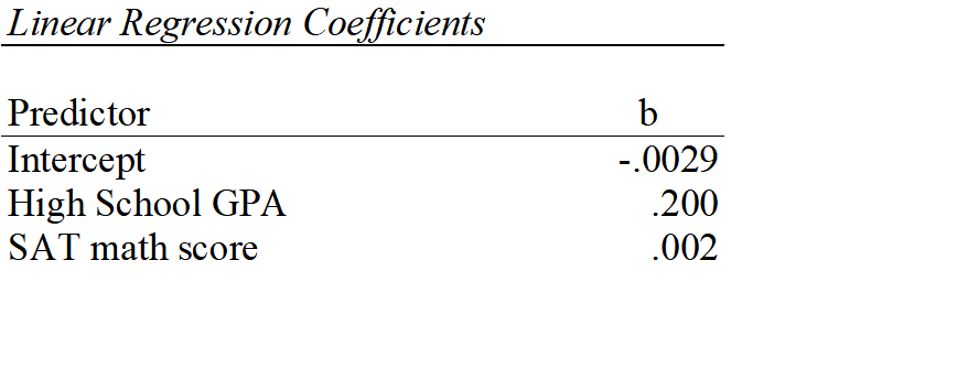 Interpreting Regression Coefficients Changing The Scale Of Predictor 