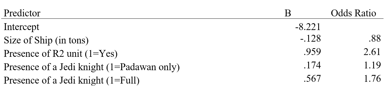 Guidelines For Writing Up Three Types Of Odds Ratios