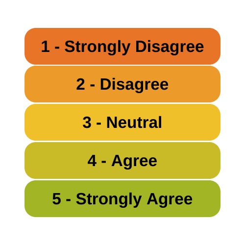 Likert Scale Definition Examples How To Use It 54 OFF