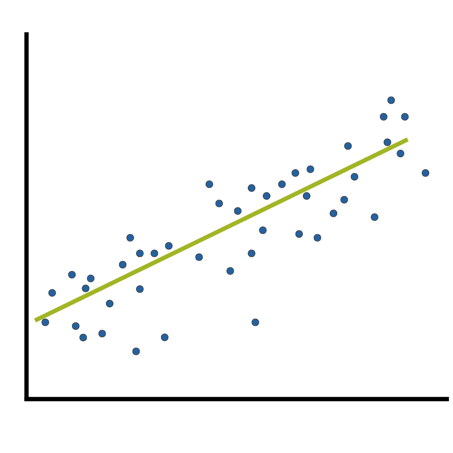 Two types of Effect Size Statistic: Standardized & Unstandardized